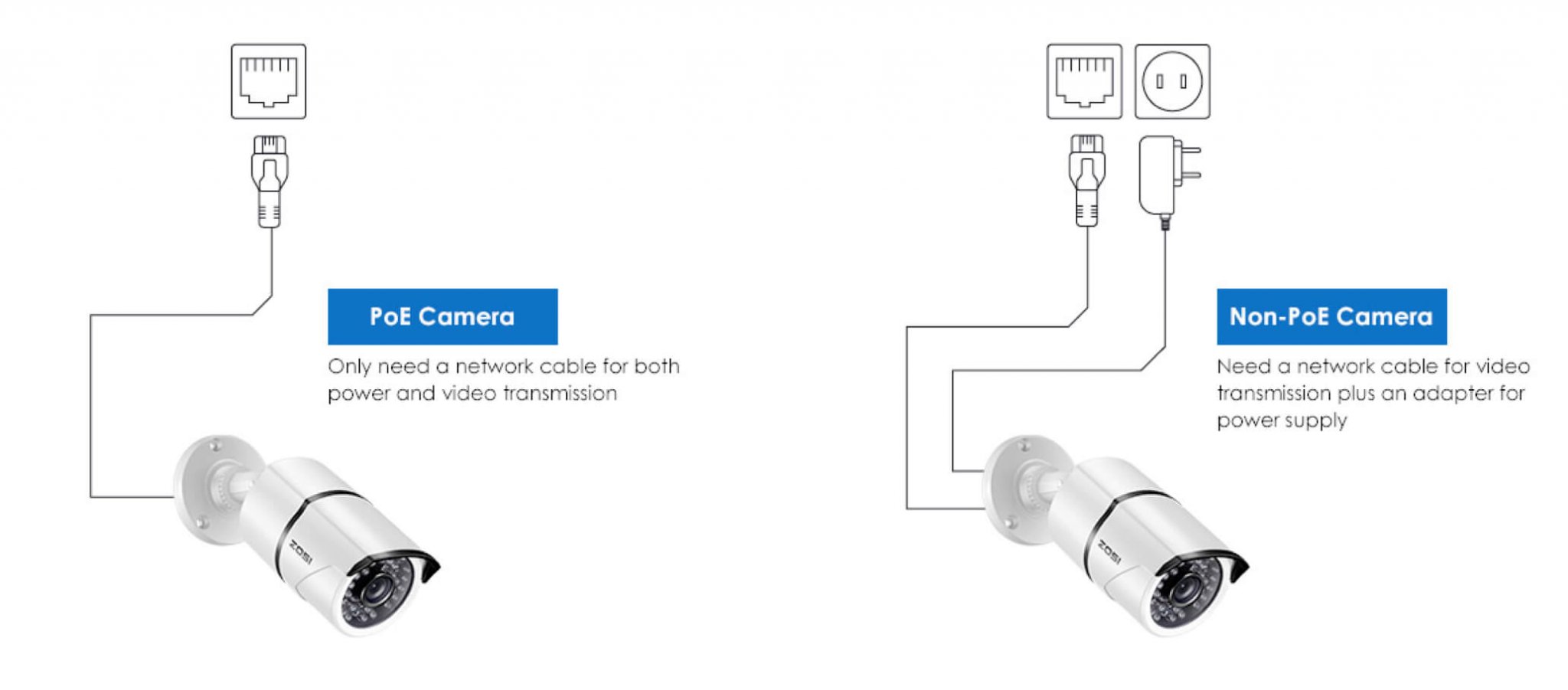 NVR Security System - What You Want to Know about | Zosi Blog