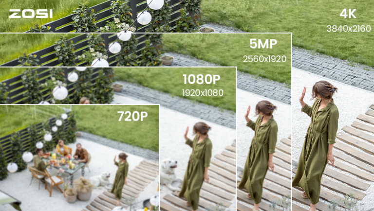 How Many Pixels in 4K Resolution? - Zosi Blog