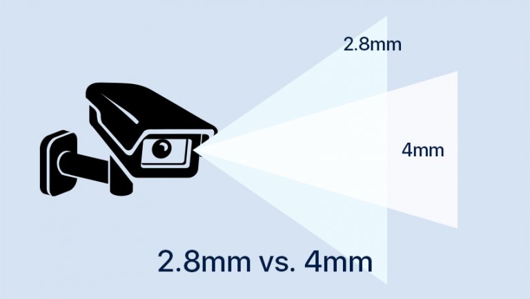 2 8mm vs 4mm - Zosi Blog